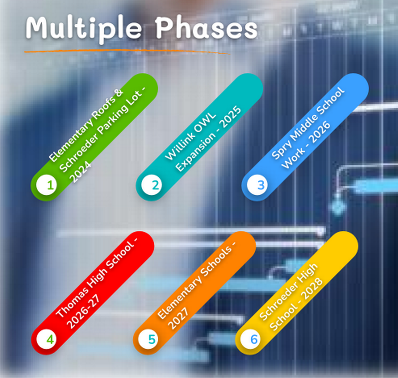Approved Capital Improvement Project 2023 | Webster Central School District